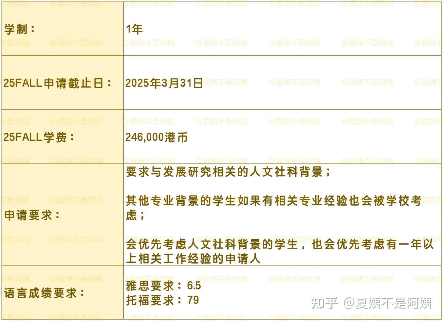 25FALL | CityU港城人文社科申请要求+offer案例 - 知乎