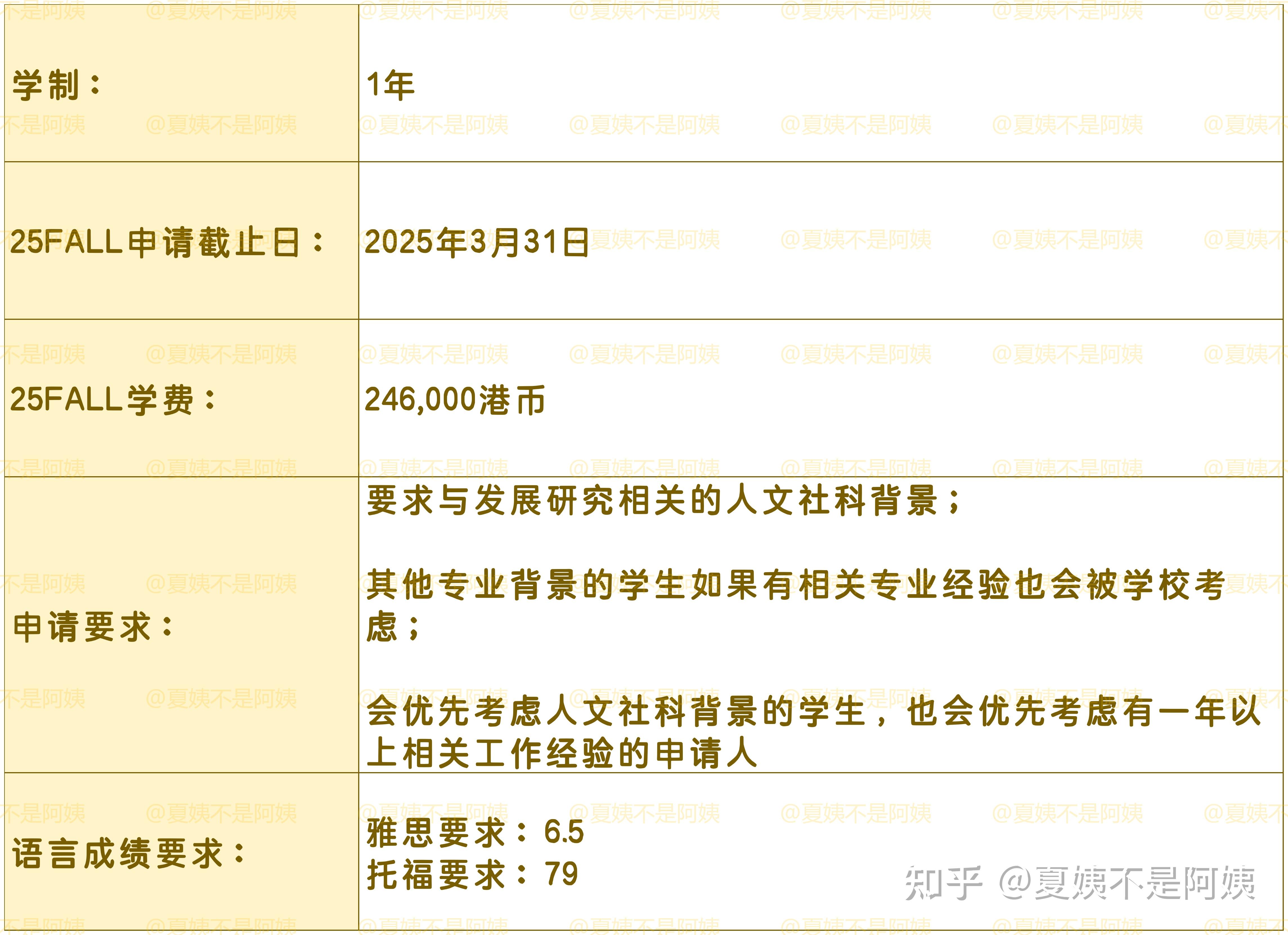 25FALL | CityU港城人文社科申请要求+offer案例 - 知乎