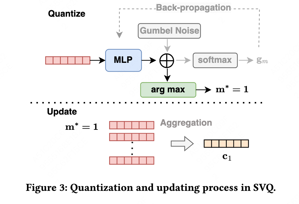 WWW'25「快手」扩散模型｜Distinguished Quantized Guidance for Diffusion-ba - 知乎