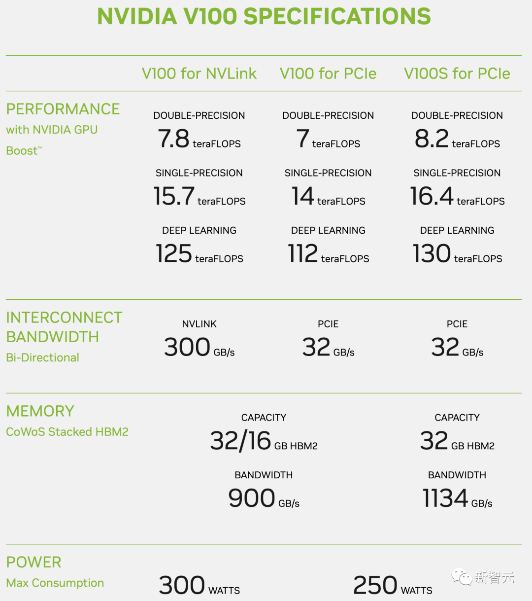 英伟达H800/A800禁售，30天生效！美芯片禁令升级，4090也受影响？ - 知乎