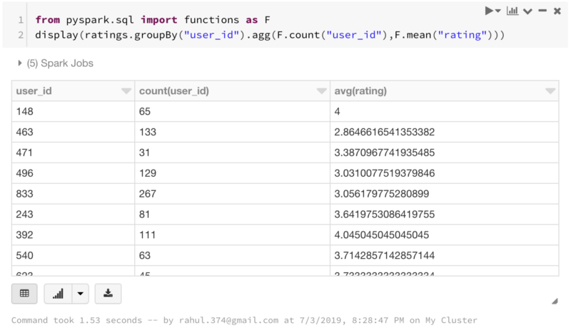 代码+案例详解：使用Spark处理大数据最全指南 - 知乎