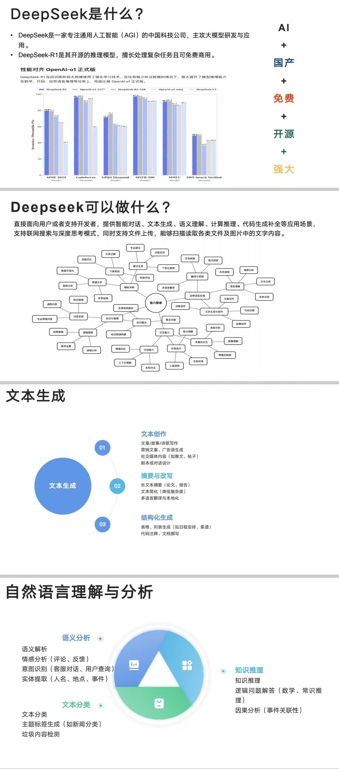 求完整版，清华大学102页PPT 《deepseek从入门到精通》? - 知乎