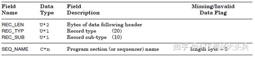 标准测试测试数据STDF学习笔记 - 知乎