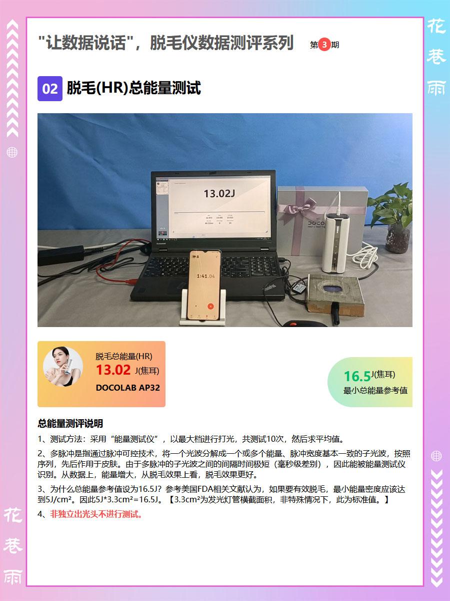 【第3期】小米有品DOCOLAB AP32脱毛仪测评数据复盘 - 知乎