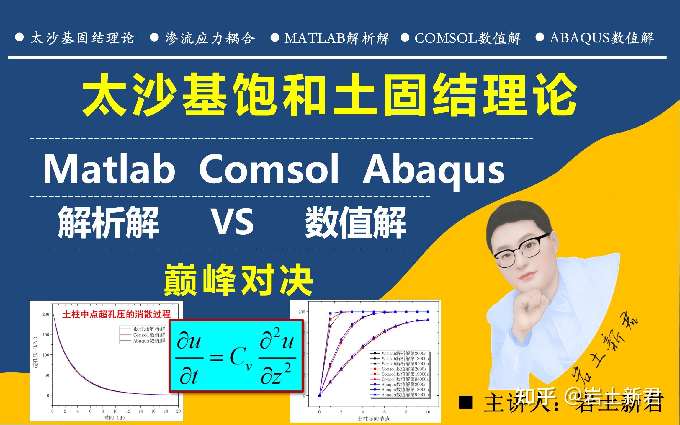 太沙基饱和土固结理论-解析解-数值解-Matlab-Comsol-Abaqus-巅峰对决 - 知乎