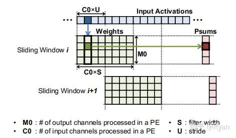 Eyeriss V2一个简要调研 - 知乎