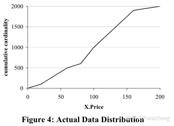 LEO – DB2’s LEarning Optimizer - 知乎