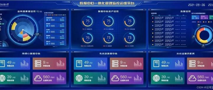 完全交互式！易于使用的 Linux 性能监控工具 知乎 