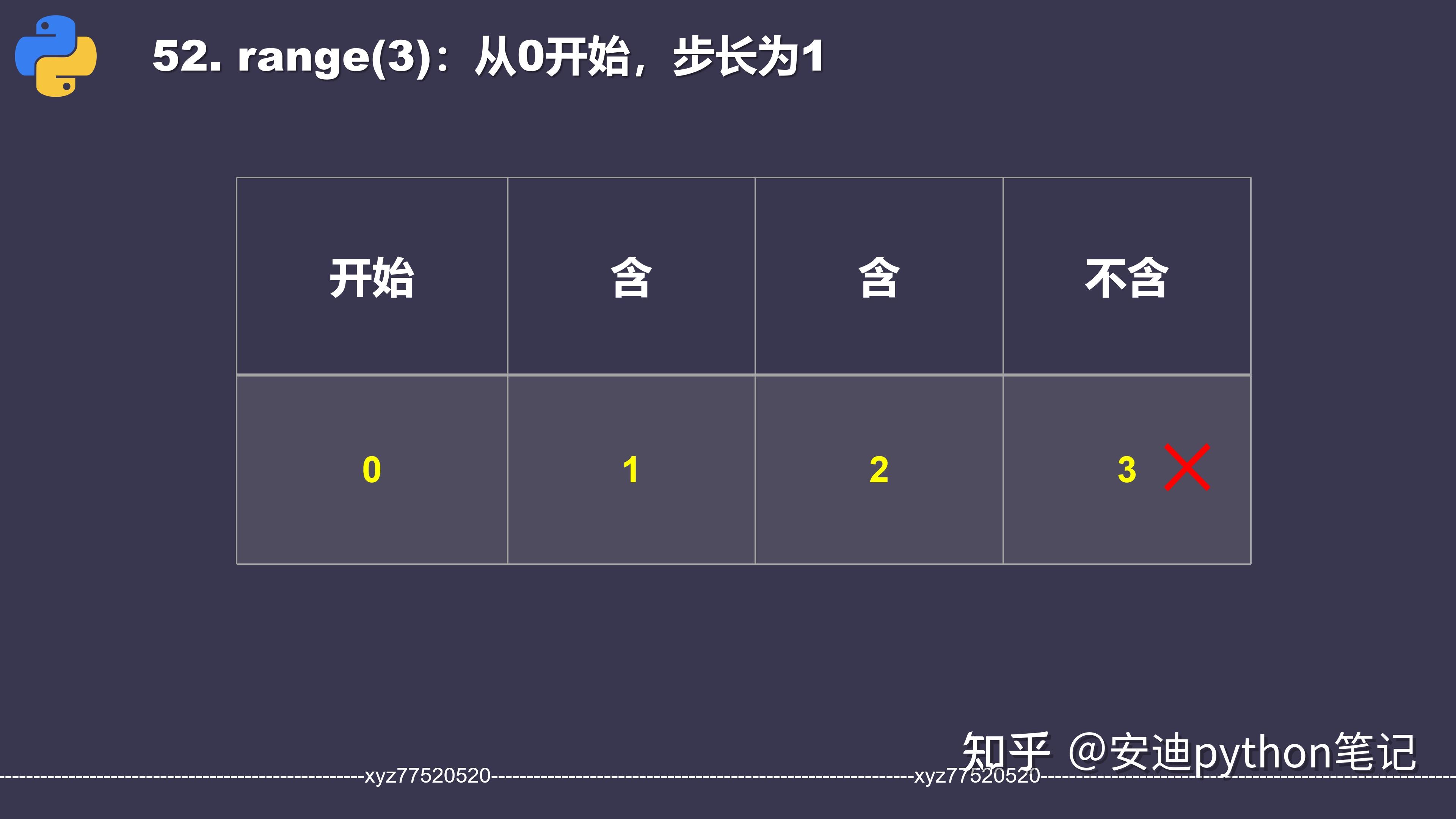 python 3中的range(2,2)会生成数字几？ - 知乎