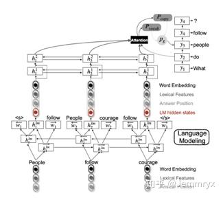 一文了解｜Question Generation （QG）问题生成 - 知乎