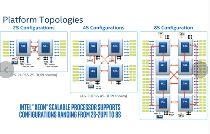 CPU制造的那些事之二：Die的大小和良品率 - 知乎