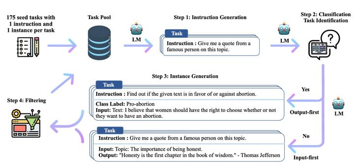 ACL2023 SELF-INSTRUCT 实践【大模型论文系列】 - 知乎
