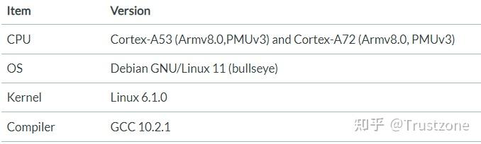 Perl性能监控工具的底层依赖ARM PMU硬件的支持 - 知乎