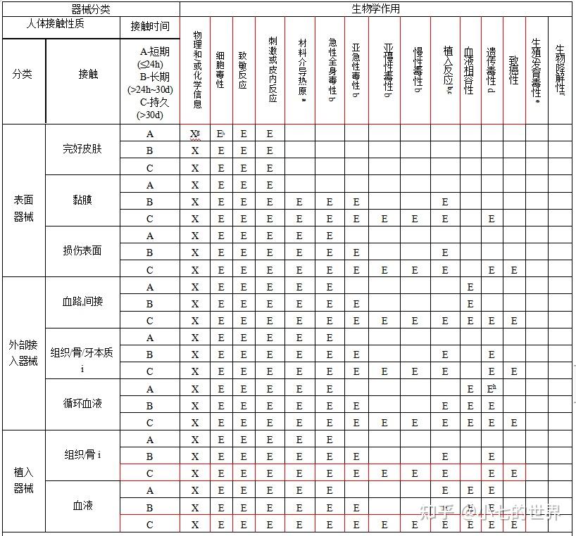 医疗器械生物相容性评价：现状、进展与趋势 - 知乎