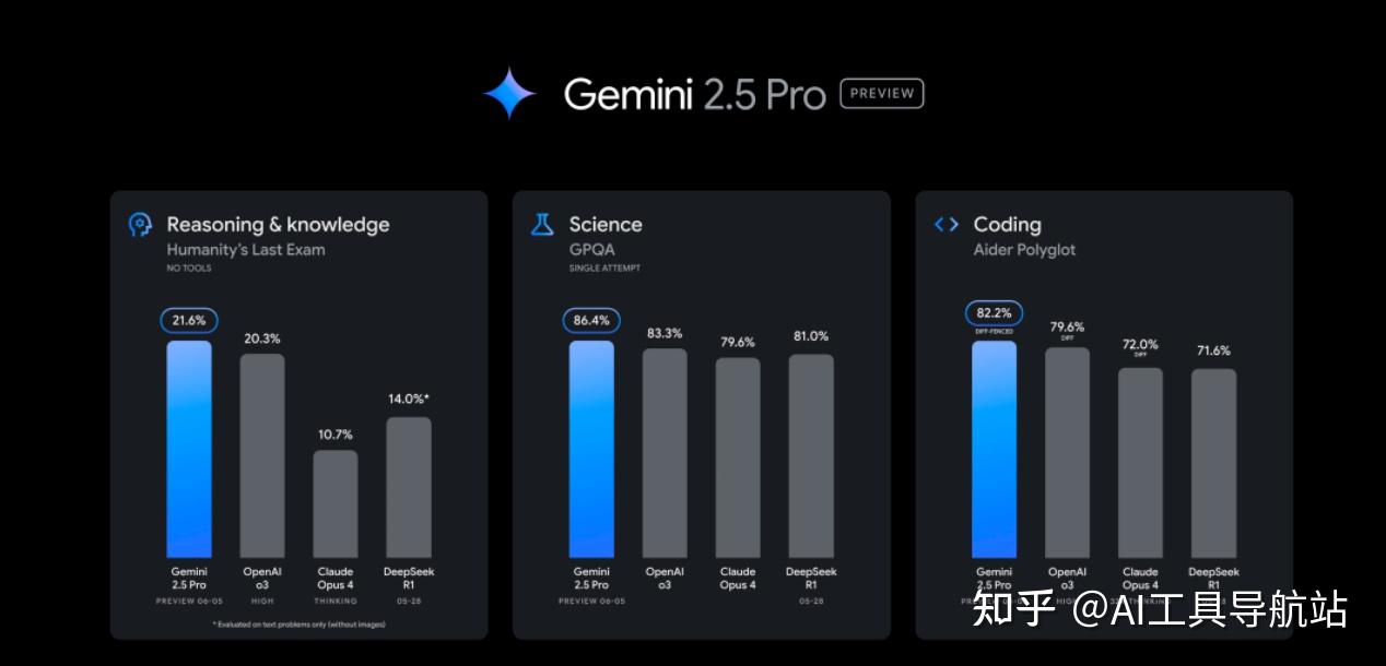 国内使用Gemini 2.5 Pro 的5种方法，相信总有一款适合你 - 知乎