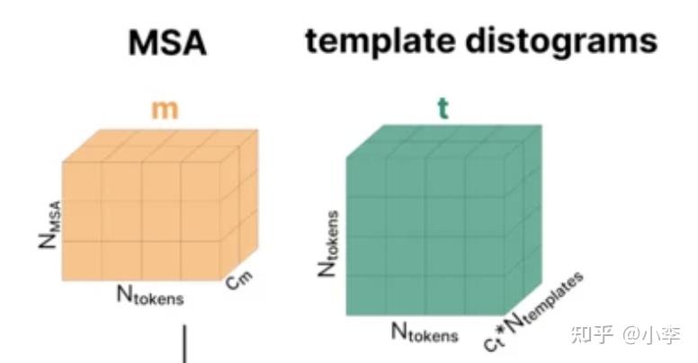 一文图解AF3原理 - 知乎