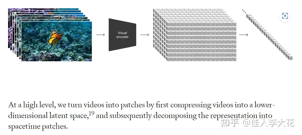 从技术原理上分析，为什么OpenAI发布的sora模型会碾压pika和runway? - 知乎
