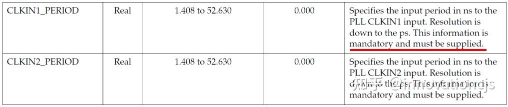 基于Xilinx CMT设计低抖动的高性能时钟 - 知乎