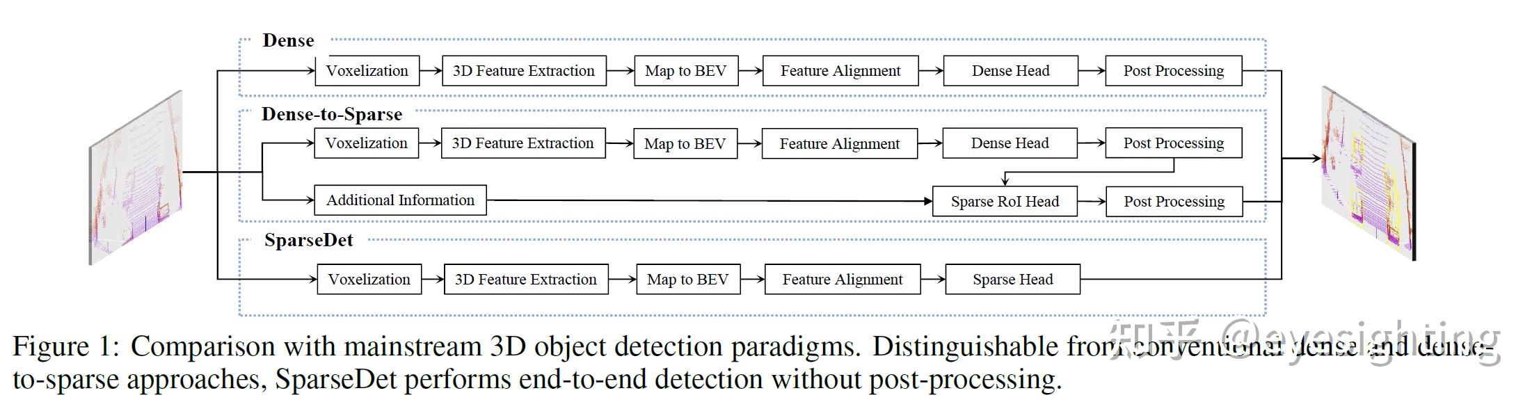 神经网络的稀疏表达是指什么，稀疏表达为什么可以提高神经网络的效果呢？ - 知乎