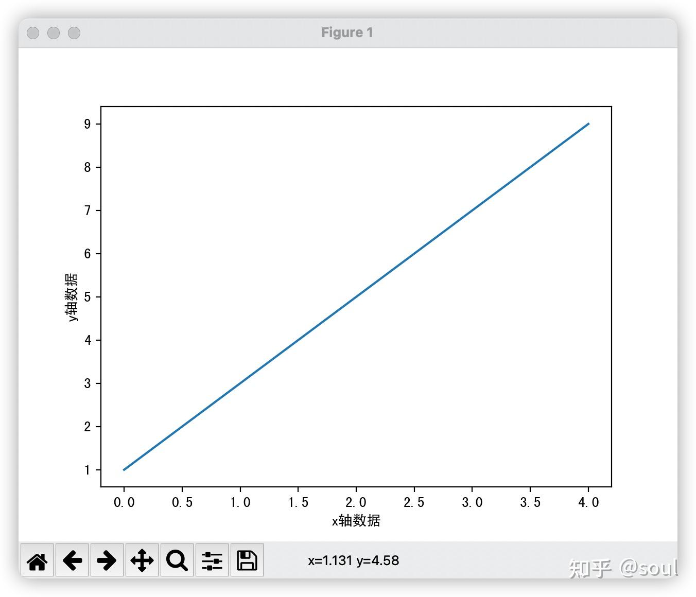 macOS下matplotlib画图中文字体无法显示的解决办法 - 知乎