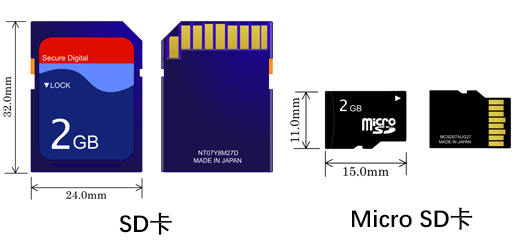 SD2.0协议详解：命令格式、初始化/读取/写入 - 知乎