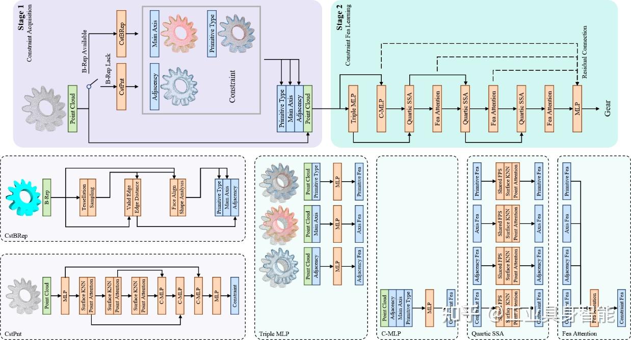 ICCV2025顶会：面向参数化点云的约束感知特征学习CstNet论文解读 - 知乎