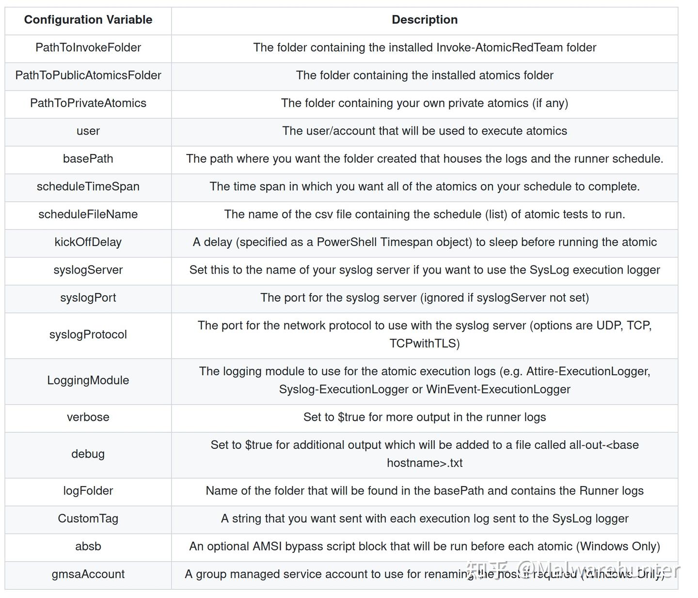 安装和使用Invoke AtomicRedTeam - 知乎
