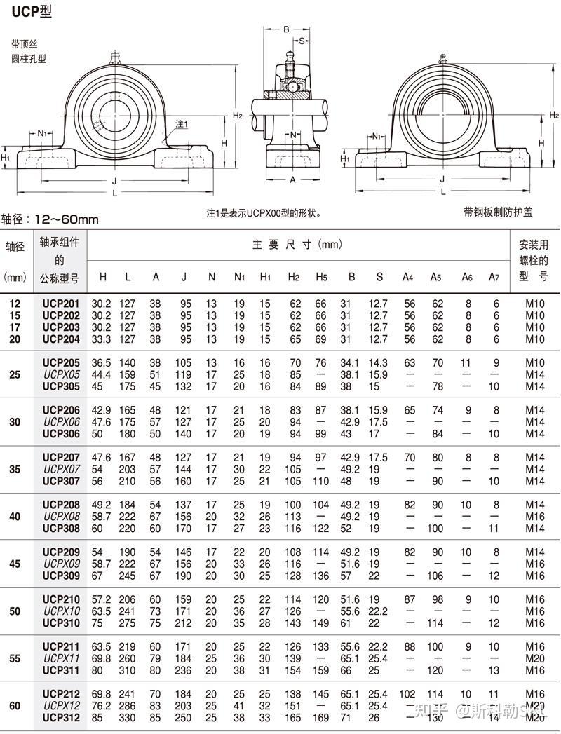 轴承座和轴承对照表 - 知乎