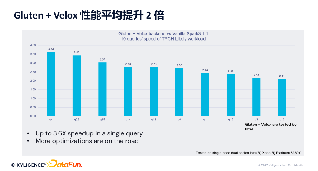提速 Spark SQL 2 倍，GLUTEN 向量化引擎原理剖析 - 知乎