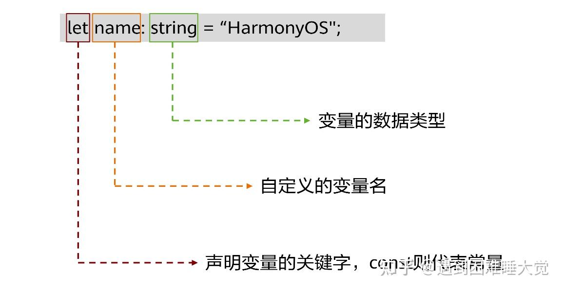 harmony OS NEXT-ArkTs基本语法 - 知乎