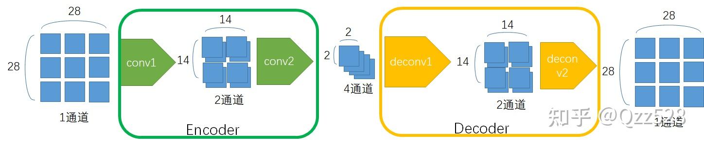 自编码器(AutoEncoder)介绍及pytorch代码实现（二） - 知乎