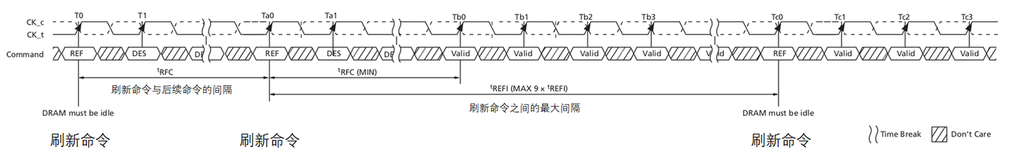 译文：DDR4 SDRAM - Understanding Timing Parameters - 知乎