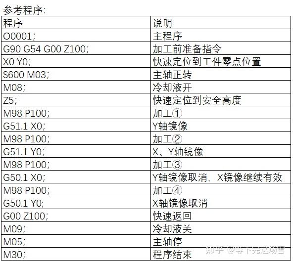 数控编程G代码介绍-G51.1、G50.1 - 知乎