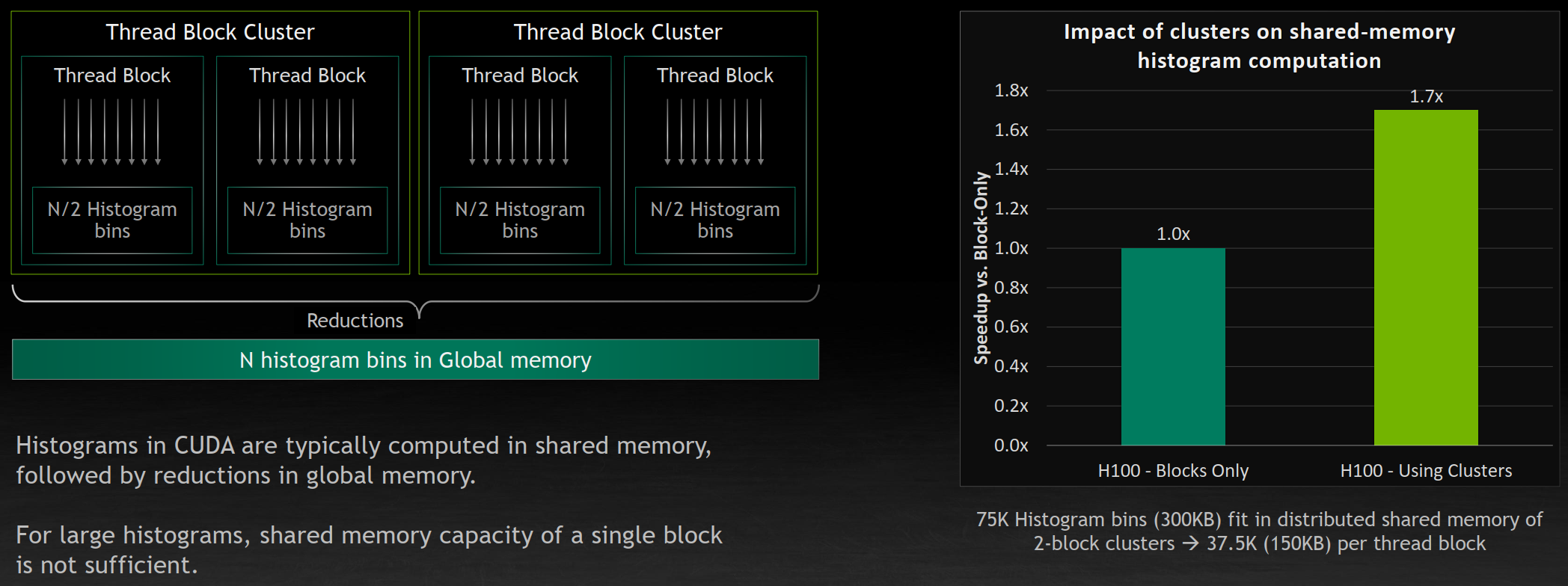 Nvidia Hopper Architecture New Features - 知乎