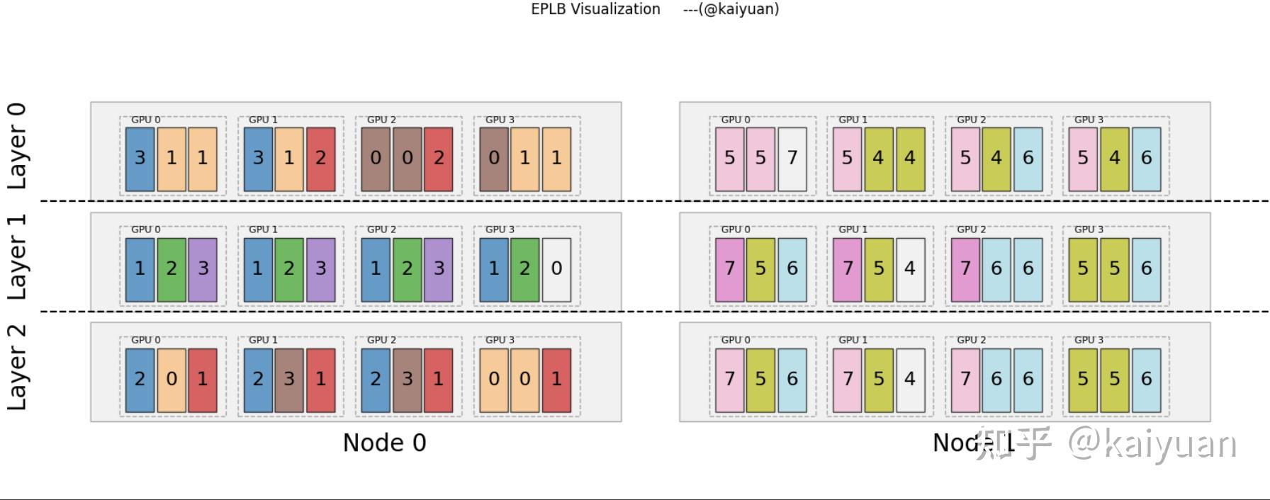 MoE并行负载均衡：EPLB的深度解析与可视化 - 知乎