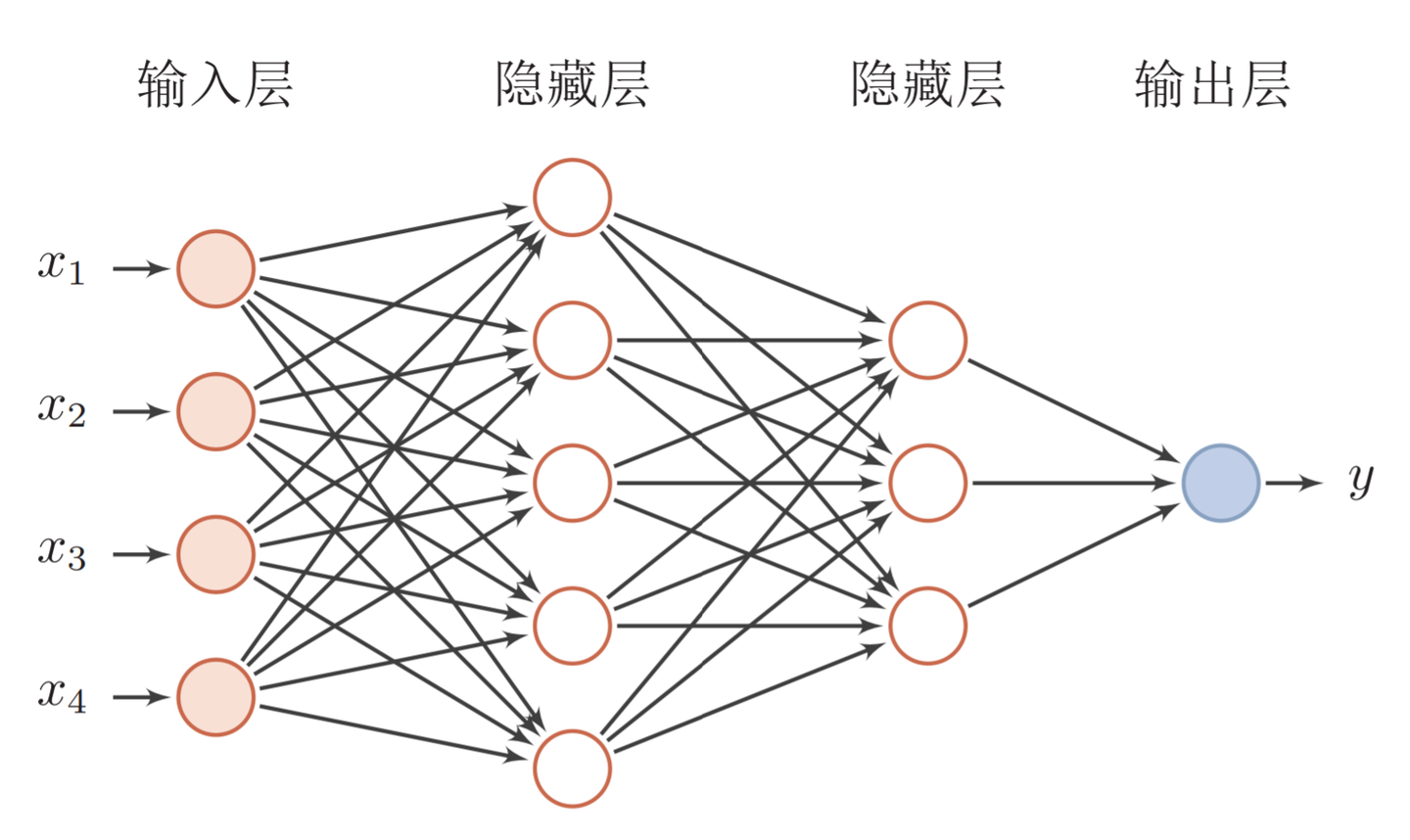 分得清全连接层(FC)、多层感知机(MLP)与前馈网络(FFN)吗？ - 知乎