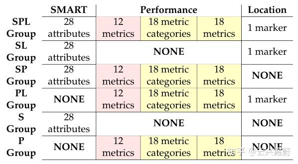 『CNN+LSTM』Making Disk Failure Predictions SMARTer! - 知乎