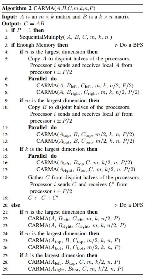 稠密矩阵乘001 (gemm)-计算访存比 - 知乎