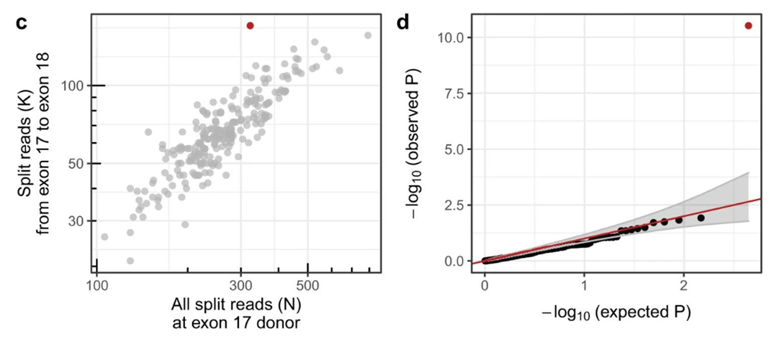 文献精读——Detection of aberrant splicing events in RNA-seq data using FRASER (2) - 知乎
