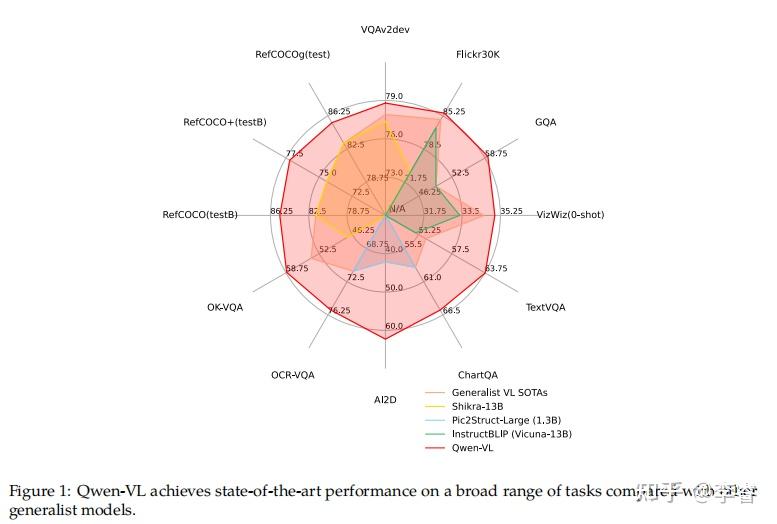 Qwen-VL: A Frontier Large Vision-Language Model with Versatile ...