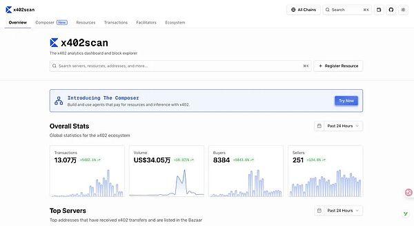 x402 协议小白入门指南：最近爆火的 x402 是什么？为什么说是AI支付的未来？ - 知乎