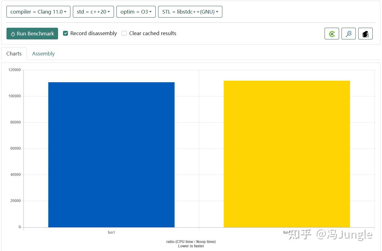 为什么对vector进行assign操作比循环赋值要快? - 知乎