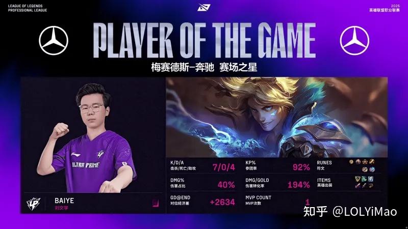 2025LPL第三赛段TT 2-1 UP - 知乎