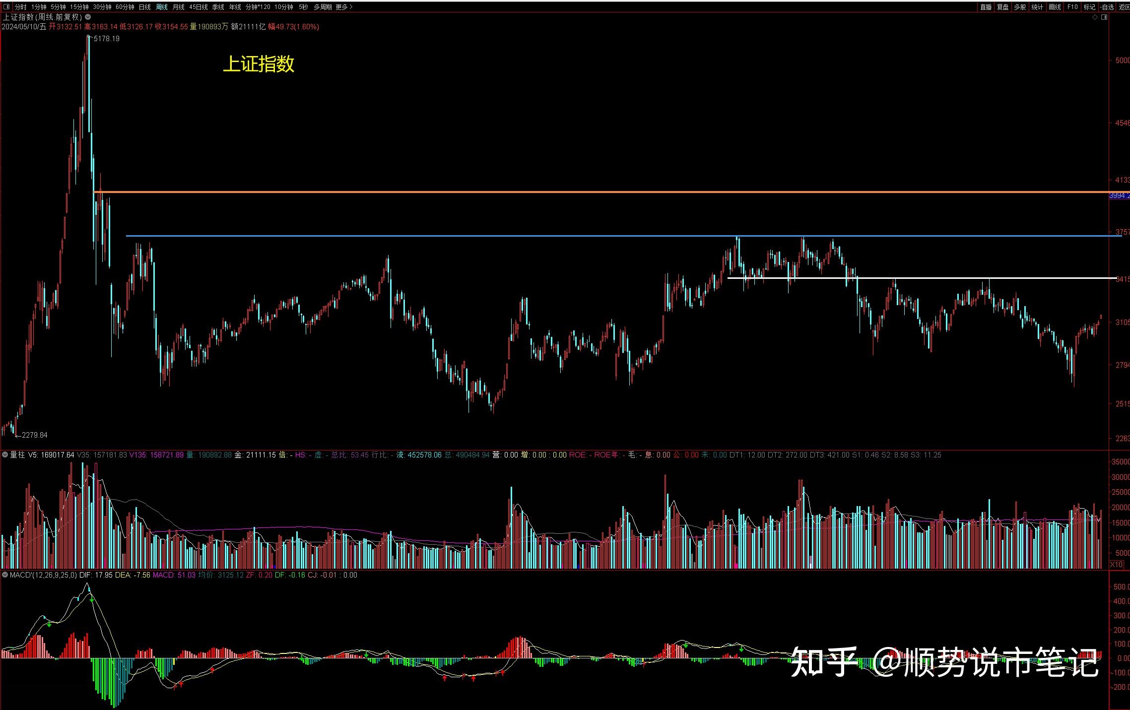 为什么a股指数总是上不了4000点？ - 知乎