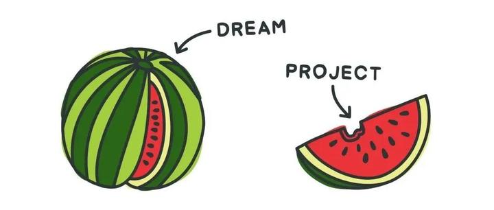 Make the Pointless 9-5 Job Your Side Hustle. - 知乎