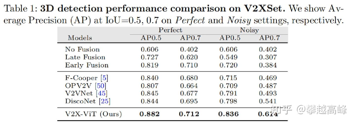 论文笔记：V2X-ViT: Vehicle-to-Everything Cooperative Perception with Vision ...