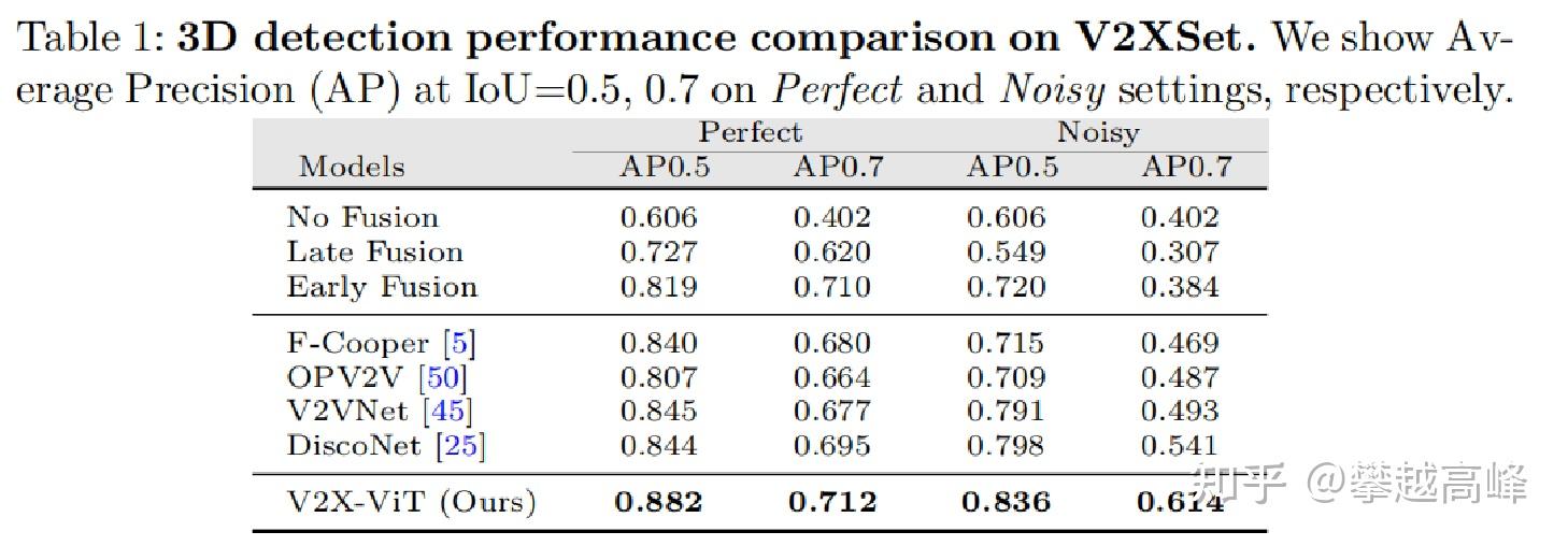 论文笔记：V2X-ViT: Vehicle-to-Everything Cooperative Perception with Vision ...