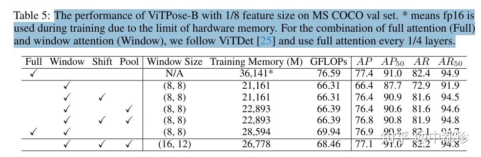 论文阅读：《ViTPose: Simple Vision Transformer Baselines for HumanPose ...