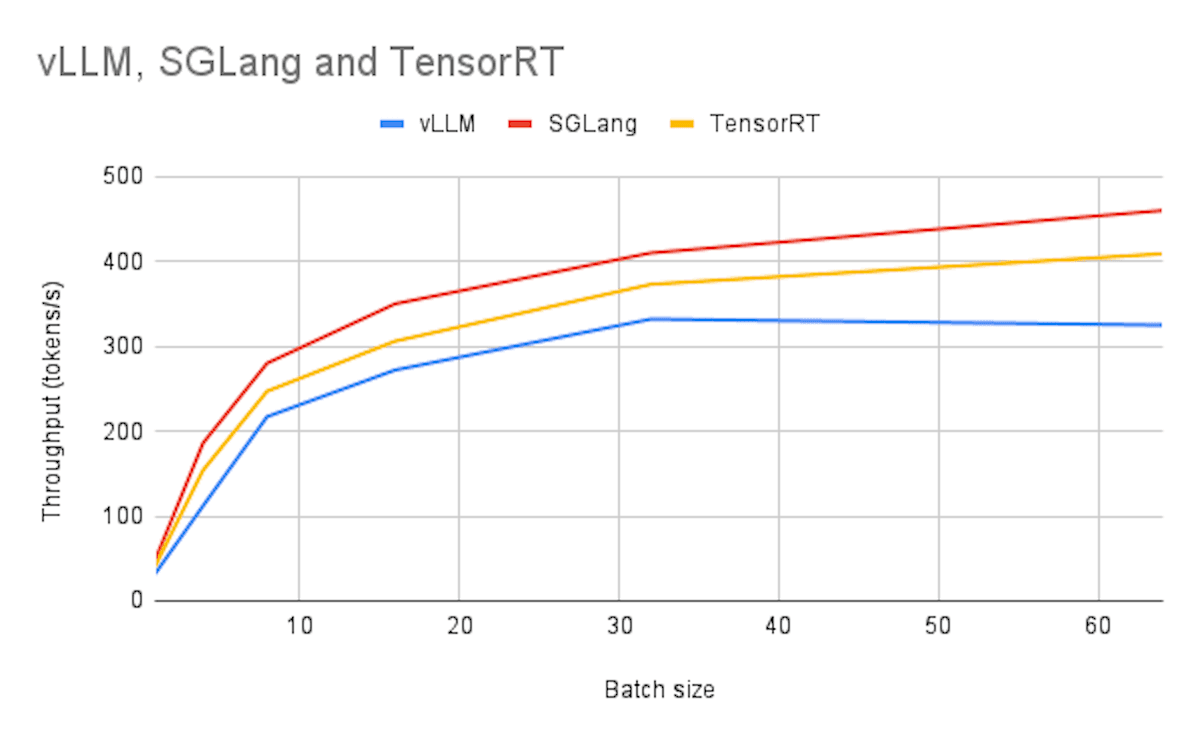 SGLang和vLLM 大模型推理引擎对比 - 知乎