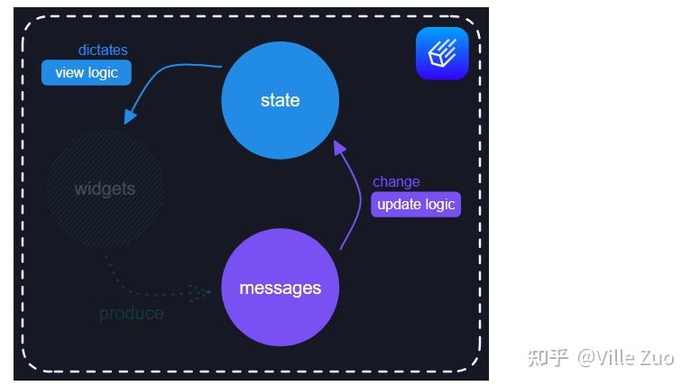 Rust GUI 库：Iced 快速入门 - 知乎